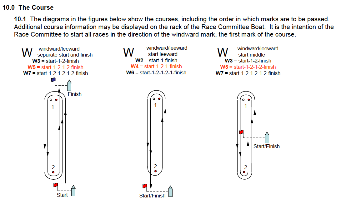 Proper Course: Rules Quiz - Outside Help