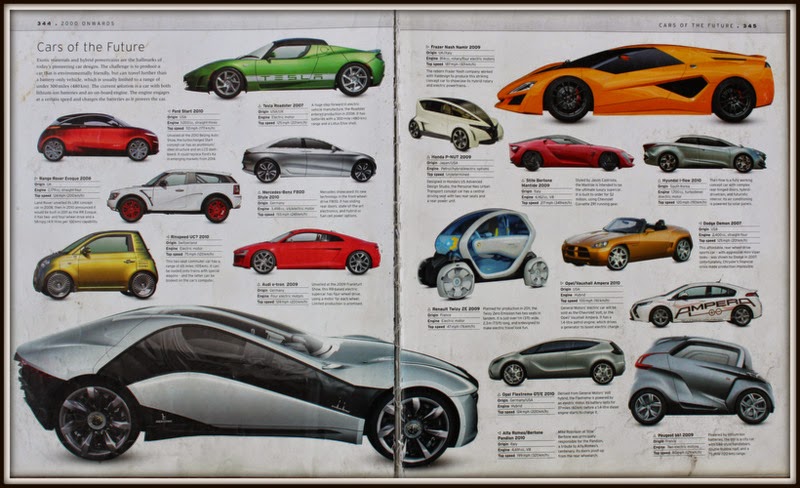 Books Mama !!!: THE CAR BOOK : The Definitive Visual History