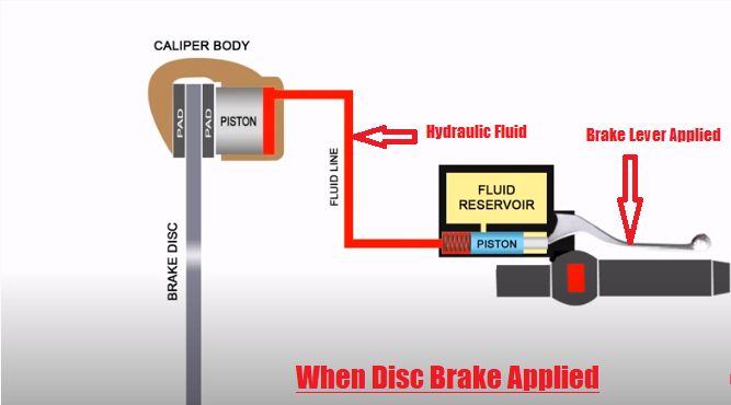 Happy Life - blogs Bumba: How does Anti-Lock Braking System (ABS ...