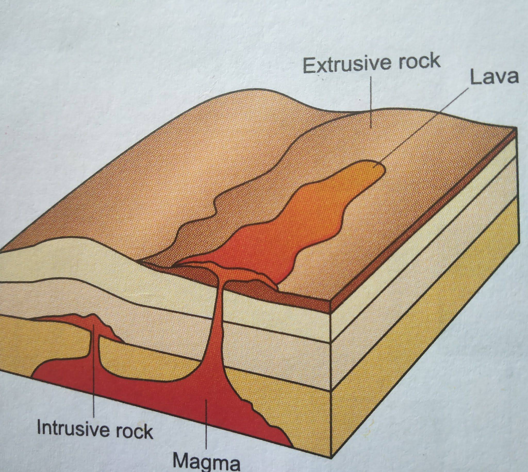 Extrusive Igneous Rock Diagram