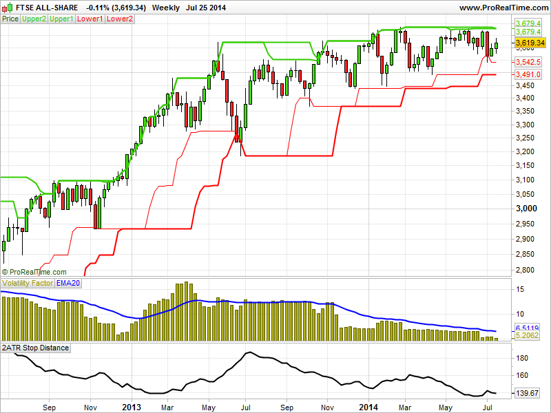 the trend follower: The markets will tell you