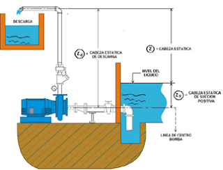 Unidad V: Obras de Captación y Estaciones de Bombeo