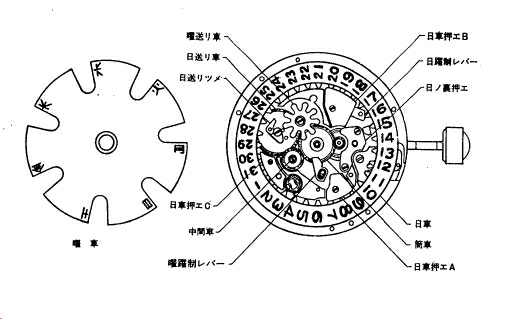 ωροδείκτες: Orient Fineness Ultramatic