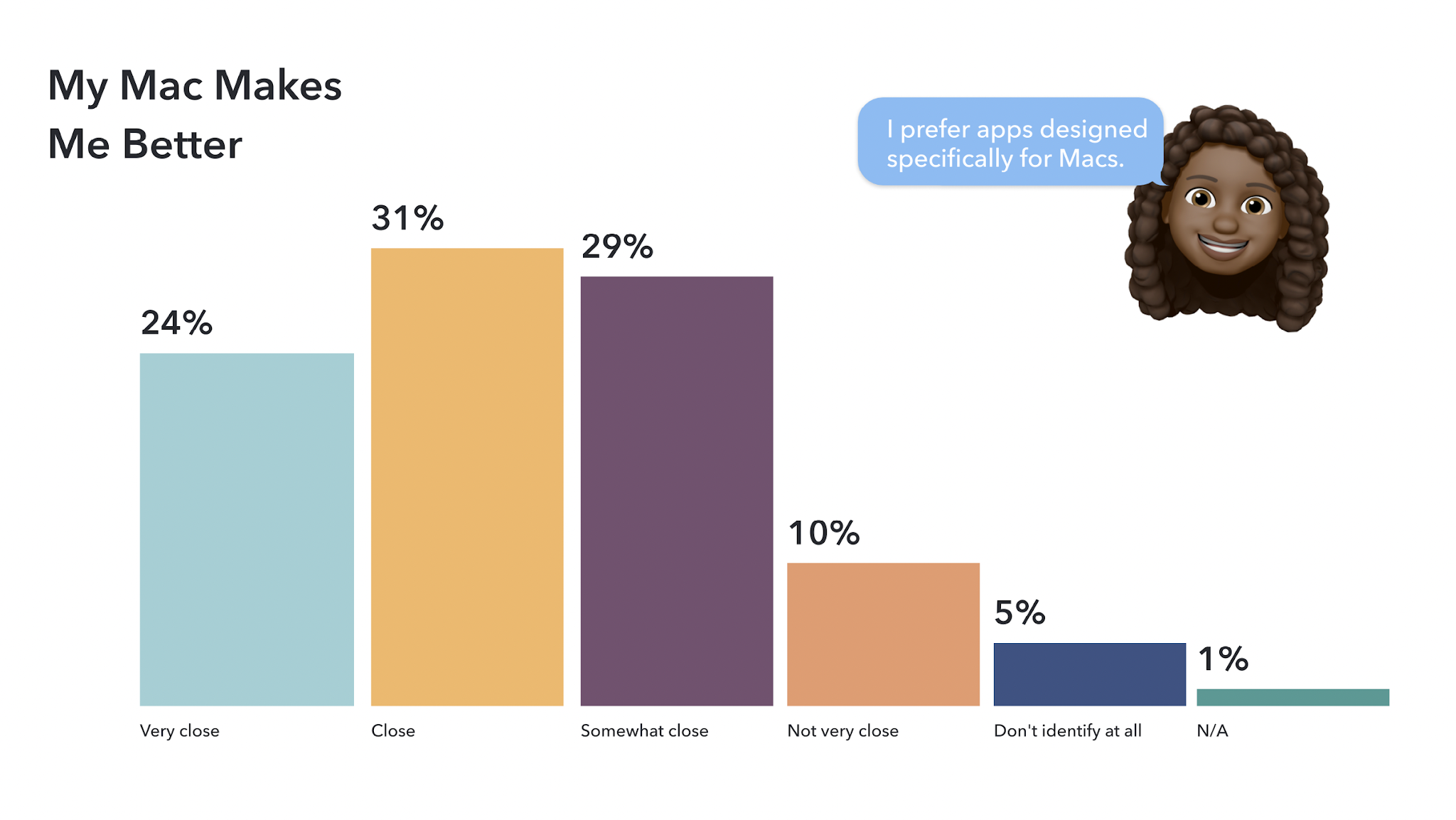 These Are the Most Significant Factors Impacting the App Choices of Mac ...
