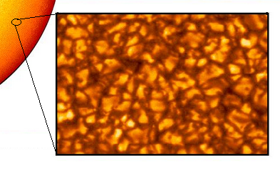 Astronomía para todos: Sol