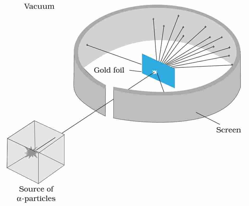 Atoms Class 12 notes Physics Chapter 12 - M-Physics Tutorial