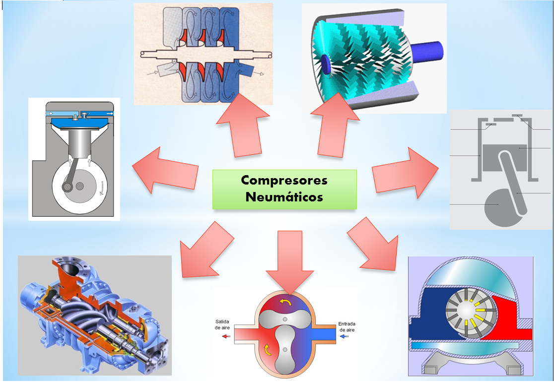 Tanque Hidráulico: Compresores Neumáticos