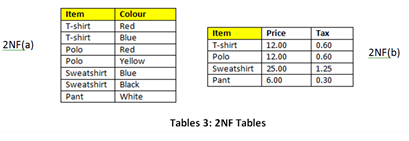 Obasa's blog: SS2 DATA PROCESSING NOTE FIRST TERM (2019-2020 SESSION)