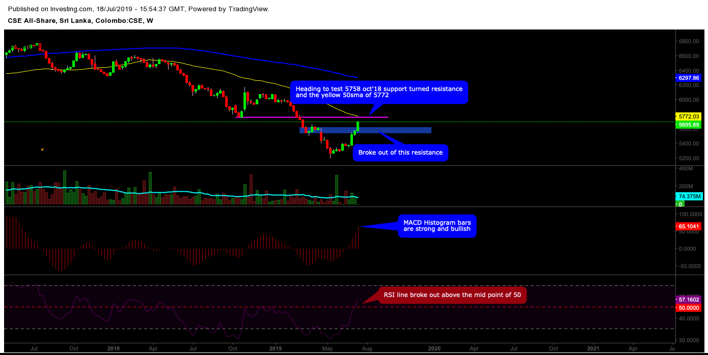 TechWatch-esgee: ASI as at 18.07.2019