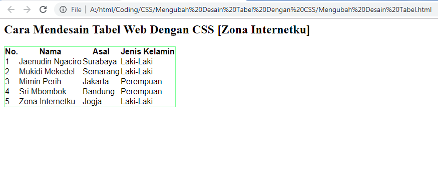 Cara Mendesain Tabel Web Menggunakan CSS - Zona Internetku