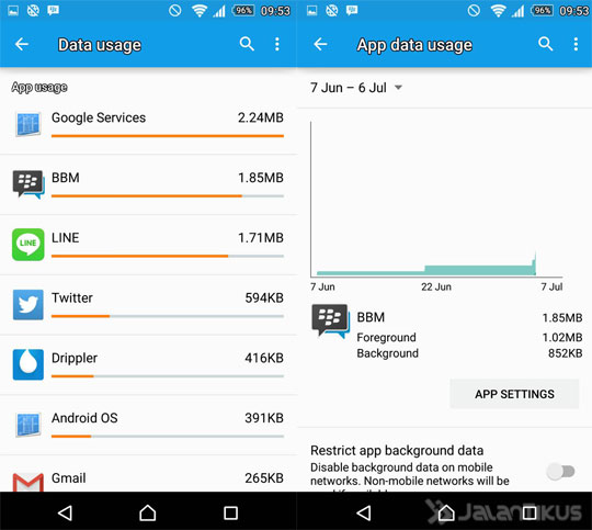 7 Ways to Reduce Data Usage on Your Android - Nowadays Technology