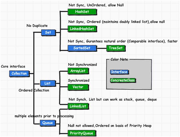 Java Server Pages