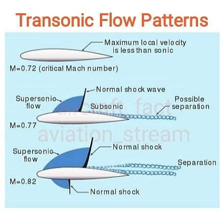 𝐓𝐫𝐚𝐧𝐬𝐨𝐧𝐢𝐜 𝐅𝐥𝐨𝐰 𝐏𝐚𝐭𝐭𝐞𝐫𝐧𝐬