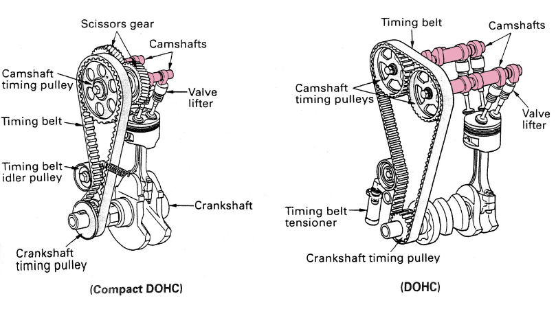 Jenis-Jenis Mekanisme Katup - lks otomotif