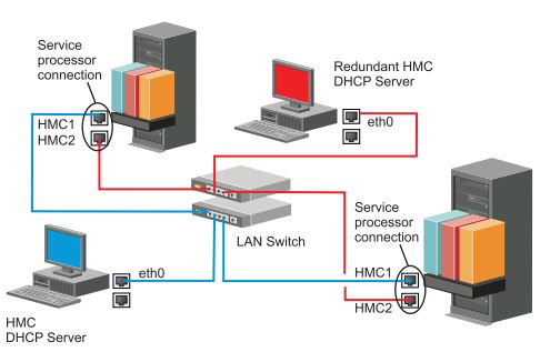 AIX for System Administrators
