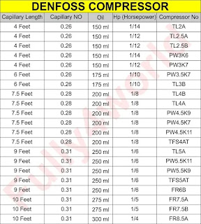 Ukuran dan tipe kompresor danfoss - airtechteknik
