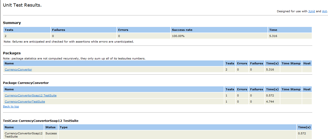 Generate Junit Style Html Reports In Soapui Software Testers Forum