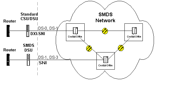 Switched Multimegabit Data Service (SMDS) | mas Joko