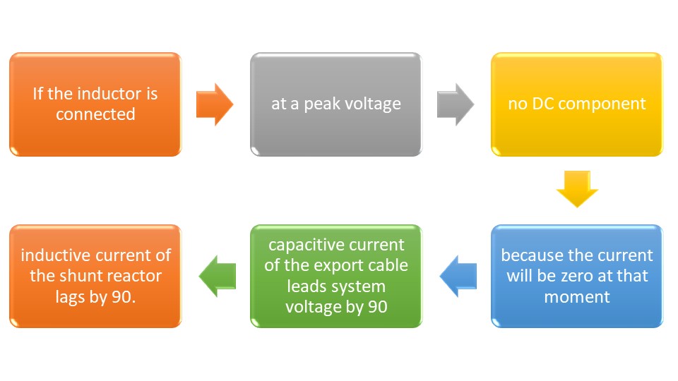 Why We Use PIR In Circuit Breaker