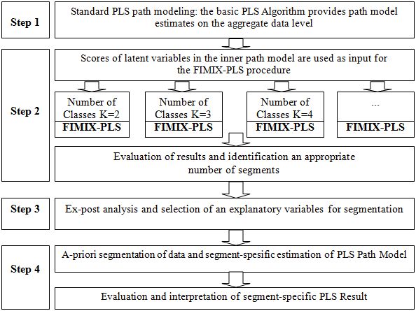 TUTORIAL STATISTIK: Tutorial Analisis Segmentasi Finite Mixture (FIMIX ...