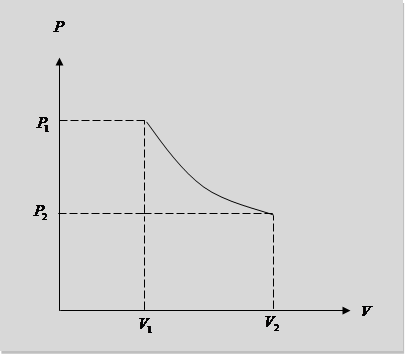 BELAJAR TERMODINAMIKA: HUKUM I TERMODINAMIKA