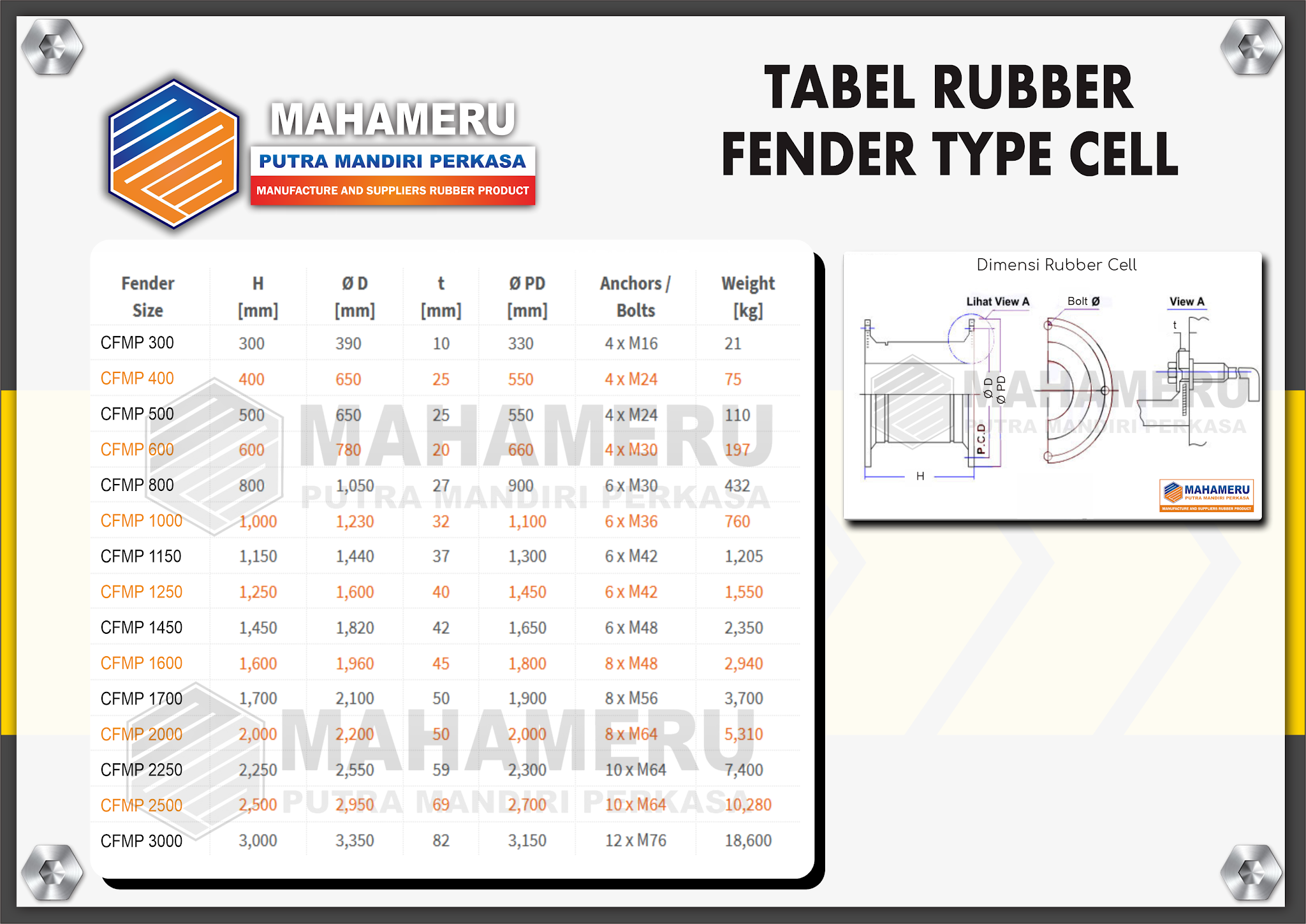 Distributor Rubber Fender Cell - Jual Fender Cell - Produsen Karet ...