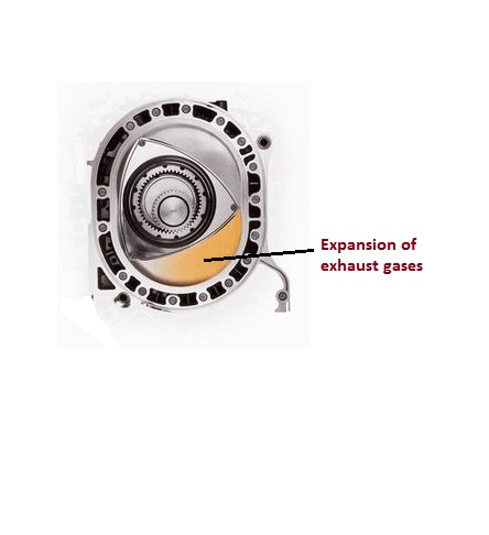 How Car Parts Work: Rotary Engines