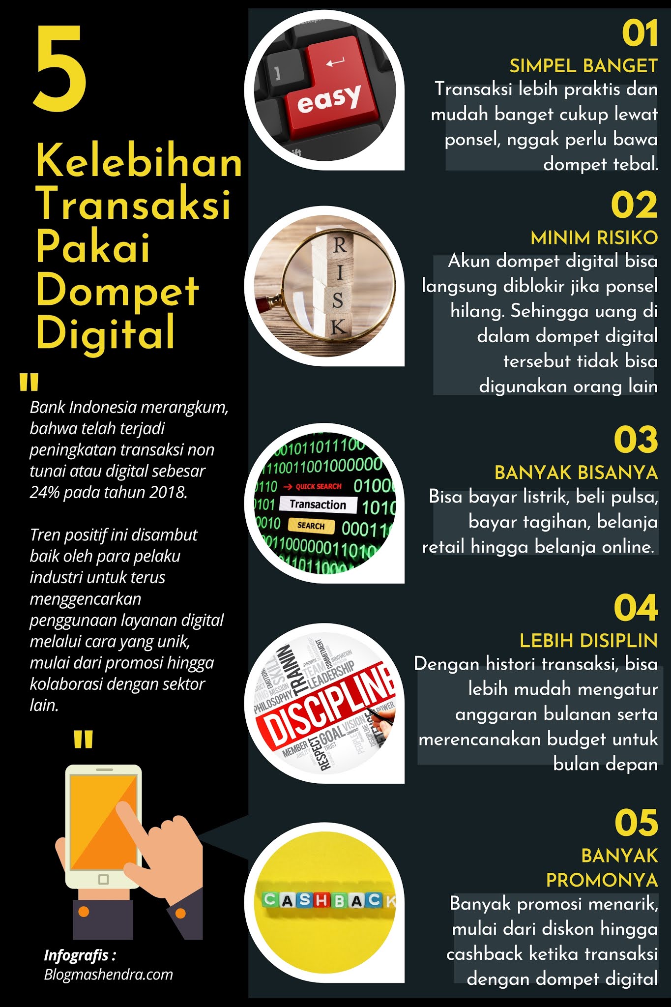 Transaksi Digital Bantu Dongkrak Pertumbuhan Ekonomi Nasional - blog ...