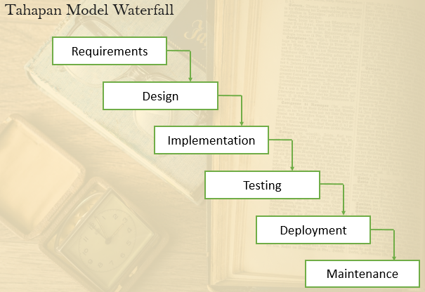 Model Dalam SDLC (System Development Lifecycle) - Waterfall