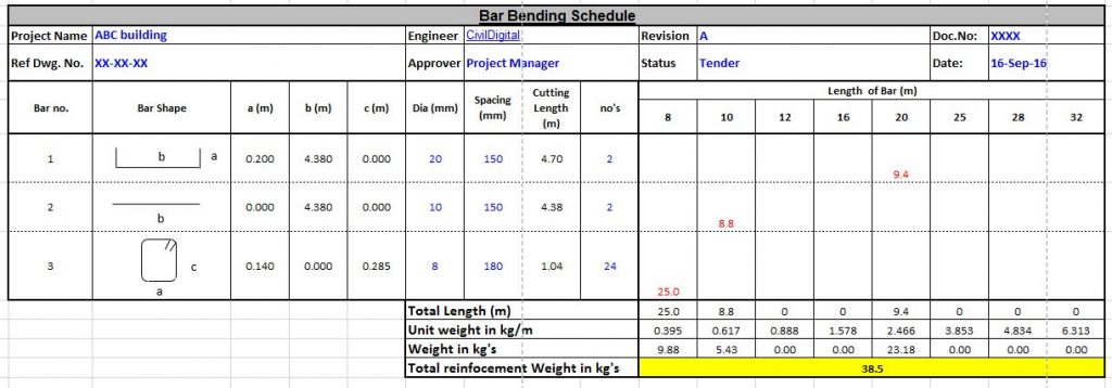 Civil Engineering: What is meant by Bar Bending Schedule (BBS)?
