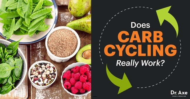 What is Carb Cycling and How Does it Work? - The 3 Week Diet Success ...