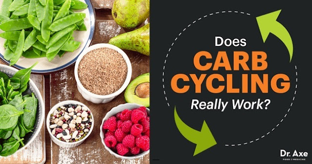 What is Carb Cycling and How Does it Work? - The 3 Week Diet Success ...