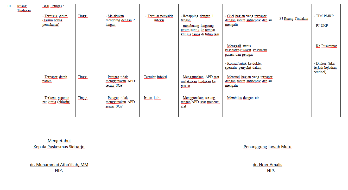 Catatan Kecil Petugas Pemberi Layanan Klinis: Register Risiko Pelayanan ...