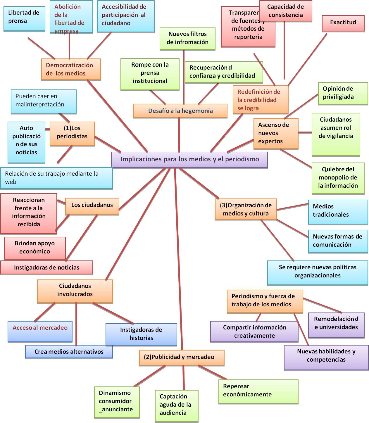 No SoLo TrAnSmItIeNdO sINo ViViEnDo EmOcIoNeS