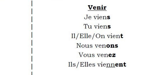 LE COIN FRANÇAIS DU LYCÉE. : 1ºESO Verbo VENIR