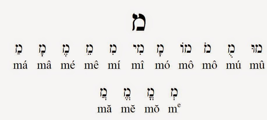 Estudando Hebraico: 13ª letra - Mem