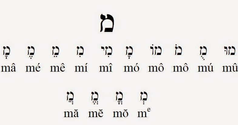 Estudando Hebraico: 13ª letra - Mem