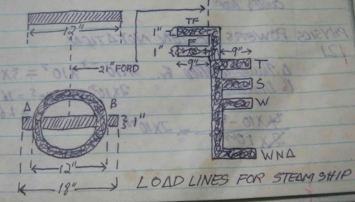 Load Line and Draft Marks