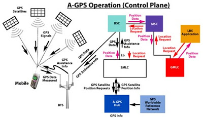 Ernesto Palavecino C.: Gps o AGPS?
