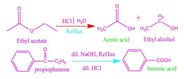 What is hydrolysis reaction in chemistry with examples? - CHEMSOLVE.NET
