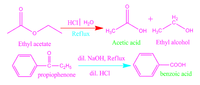 What is hydrolysis reaction in chemistry with examples? - CHEMSOLVE.NET
