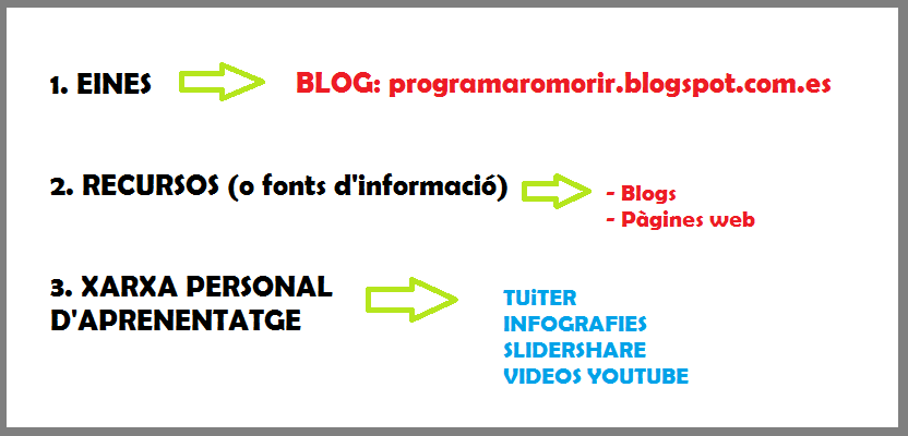 PROGRAMAR O MORIR: El nostre PLE