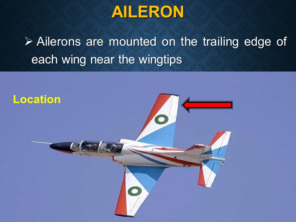 Primary Flight Control Surface Of the Aircraft Aileron ~ Part 66 ...