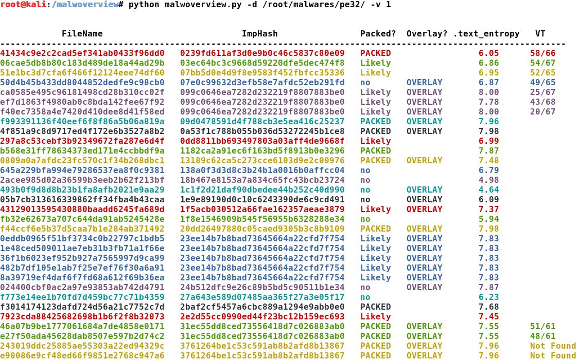 Malwoverview - Tool To Perform An Initial And Quick Triage On Either A ...