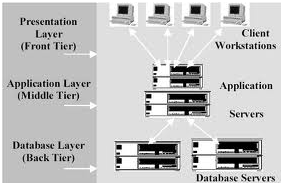 ERP (ENTERPRISE RESOURCE PLANNING)