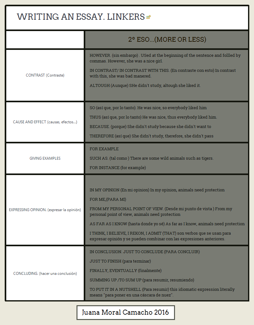 JUANA MORAL'S ENGLISH SITE: WRITING