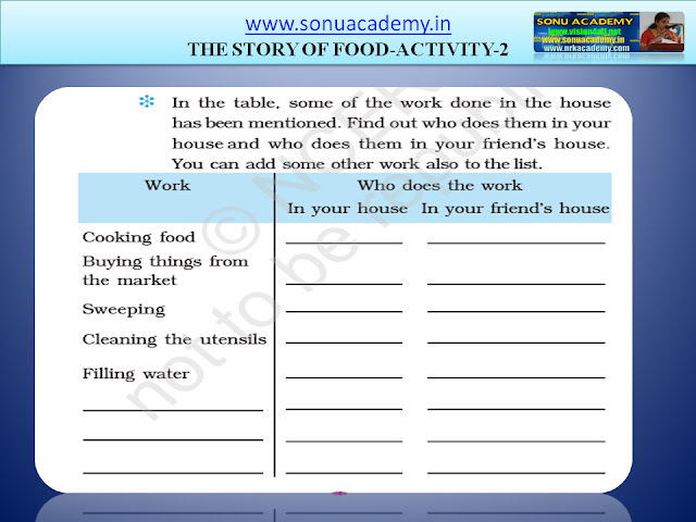SONU ACADEMY: THE STORY OF FOOD-ACTIVITY