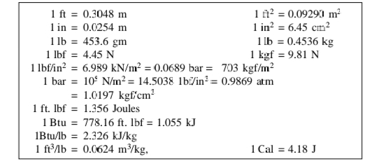 Introduction and defination of thermodynamics - ScienceTube