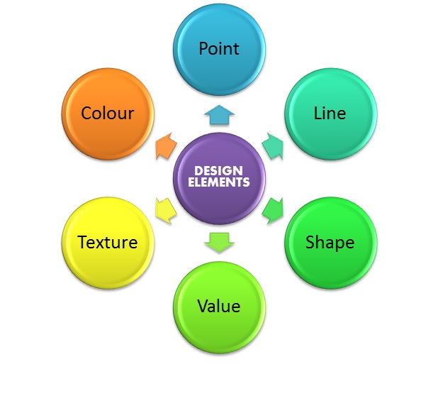 Design Blog Journal: Design Elements