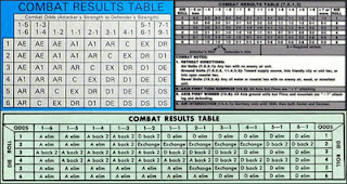 Gaming with Chuck: Wargame Wednesdays - the Combat Results Table